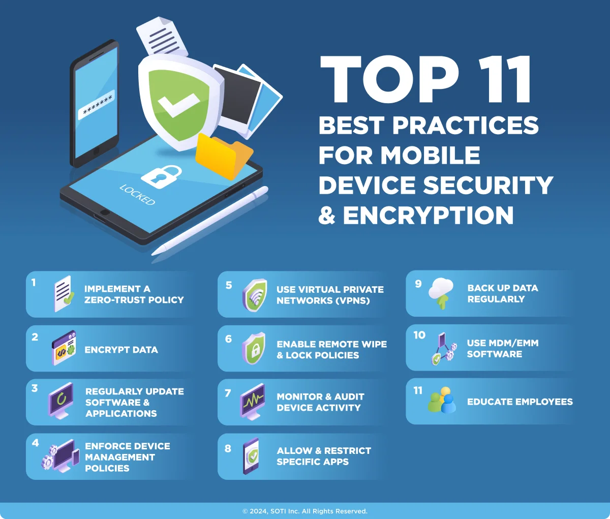 Mobile Device Security And Encryption Best Practices