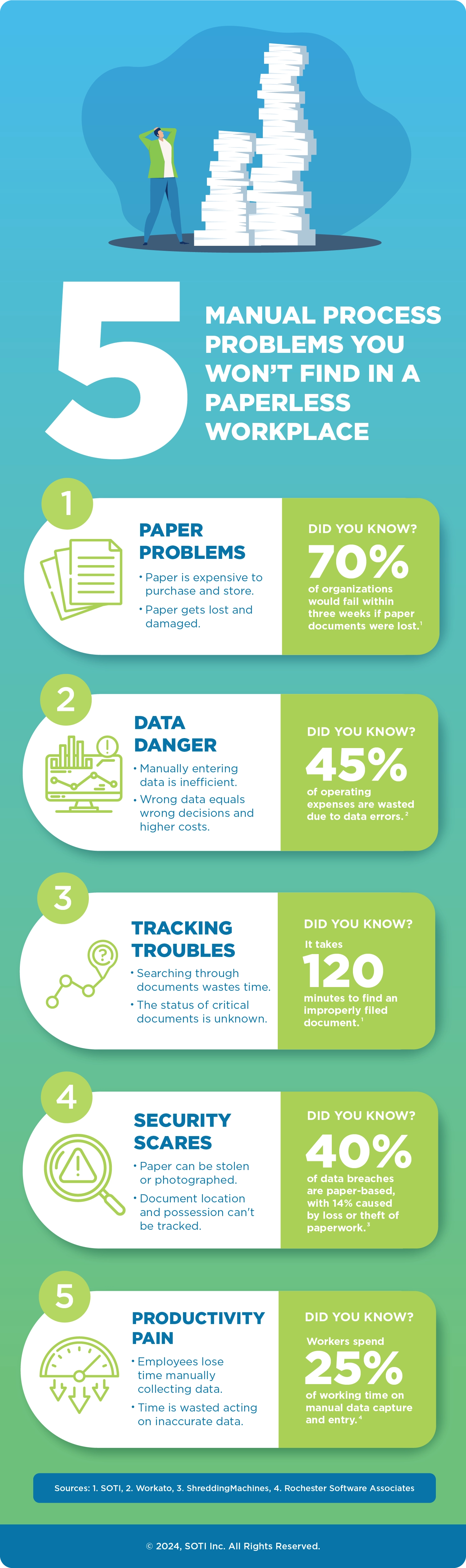 Five Manual Process Problems Not Found in a Paperless Workforce | SOTI